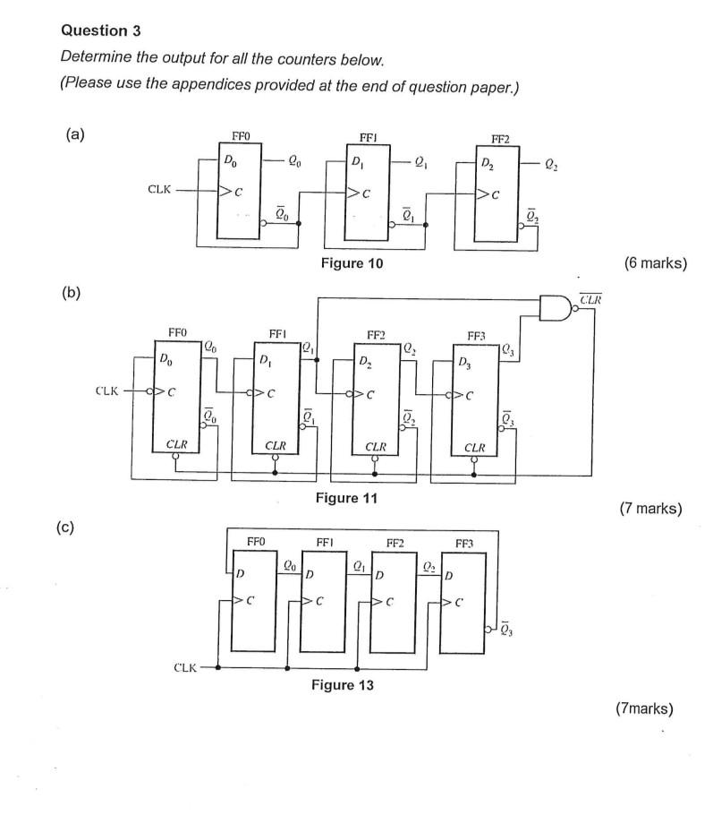 Solved Question 3 Determine the output for all the counters | Chegg.com