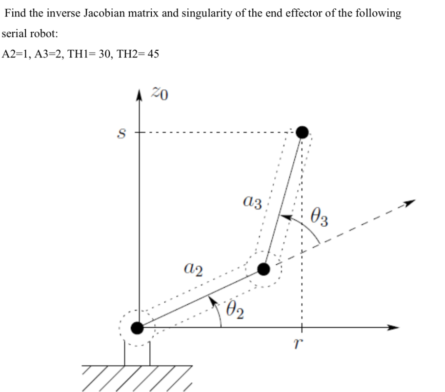 Solved Find the inverse Jacobian matrix and singularity of | Chegg.com