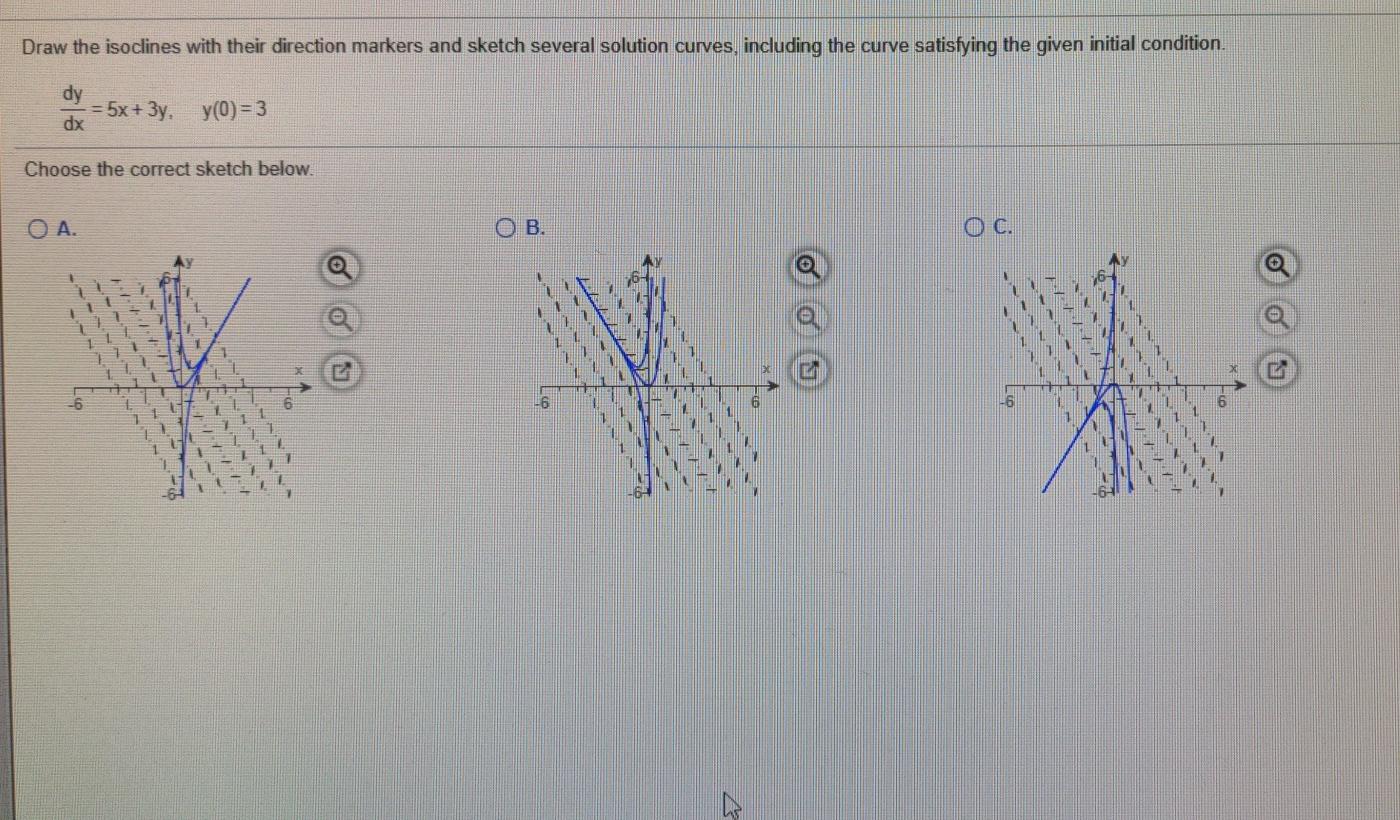 Solved Draw the isoclines with their direction markers and | Chegg.com