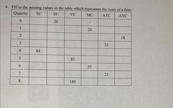 Solved Fill in the missing values in the tahle whinh | Chegg.com
