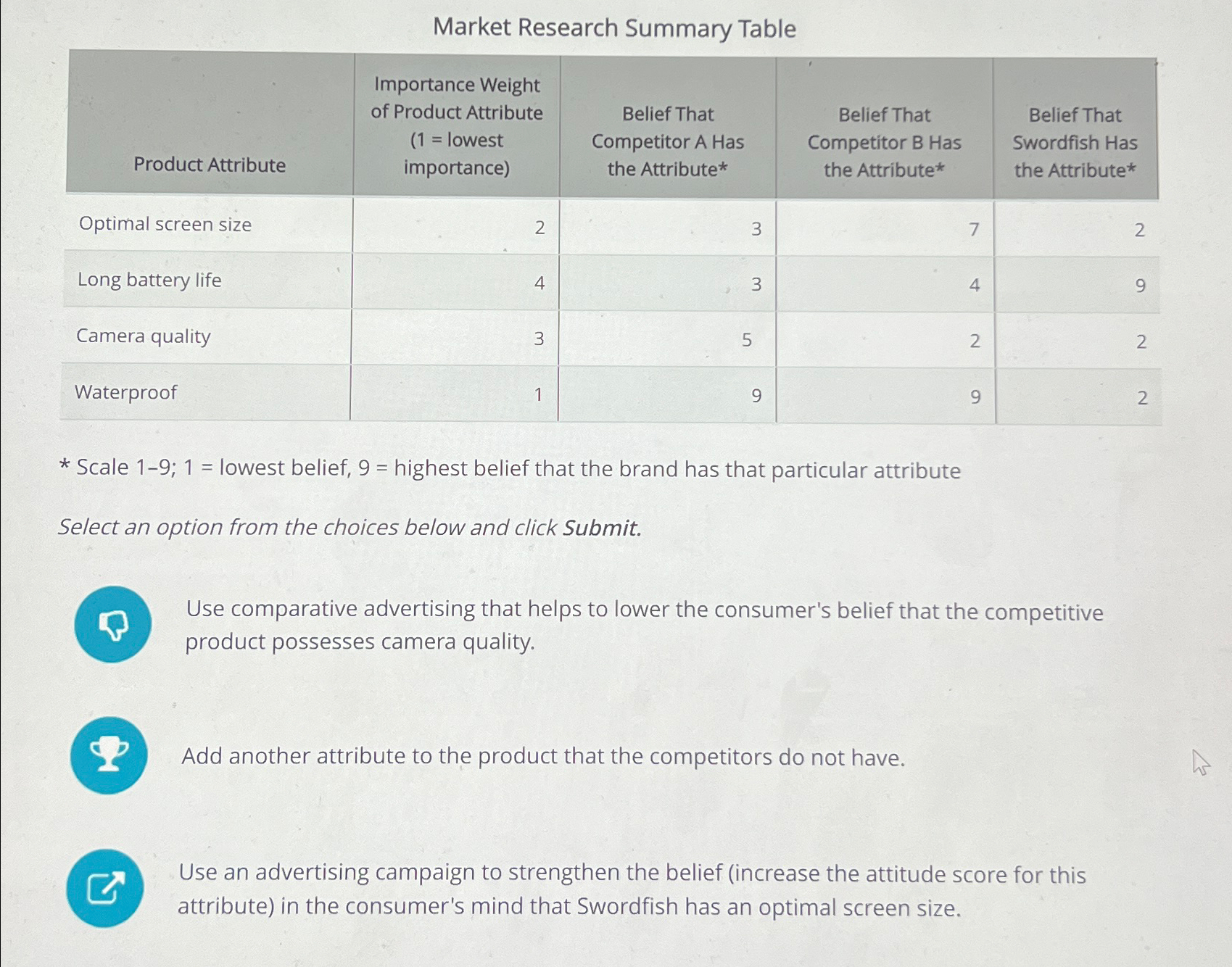 Solved Market Research Summary Table\table[[Product | Chegg.com