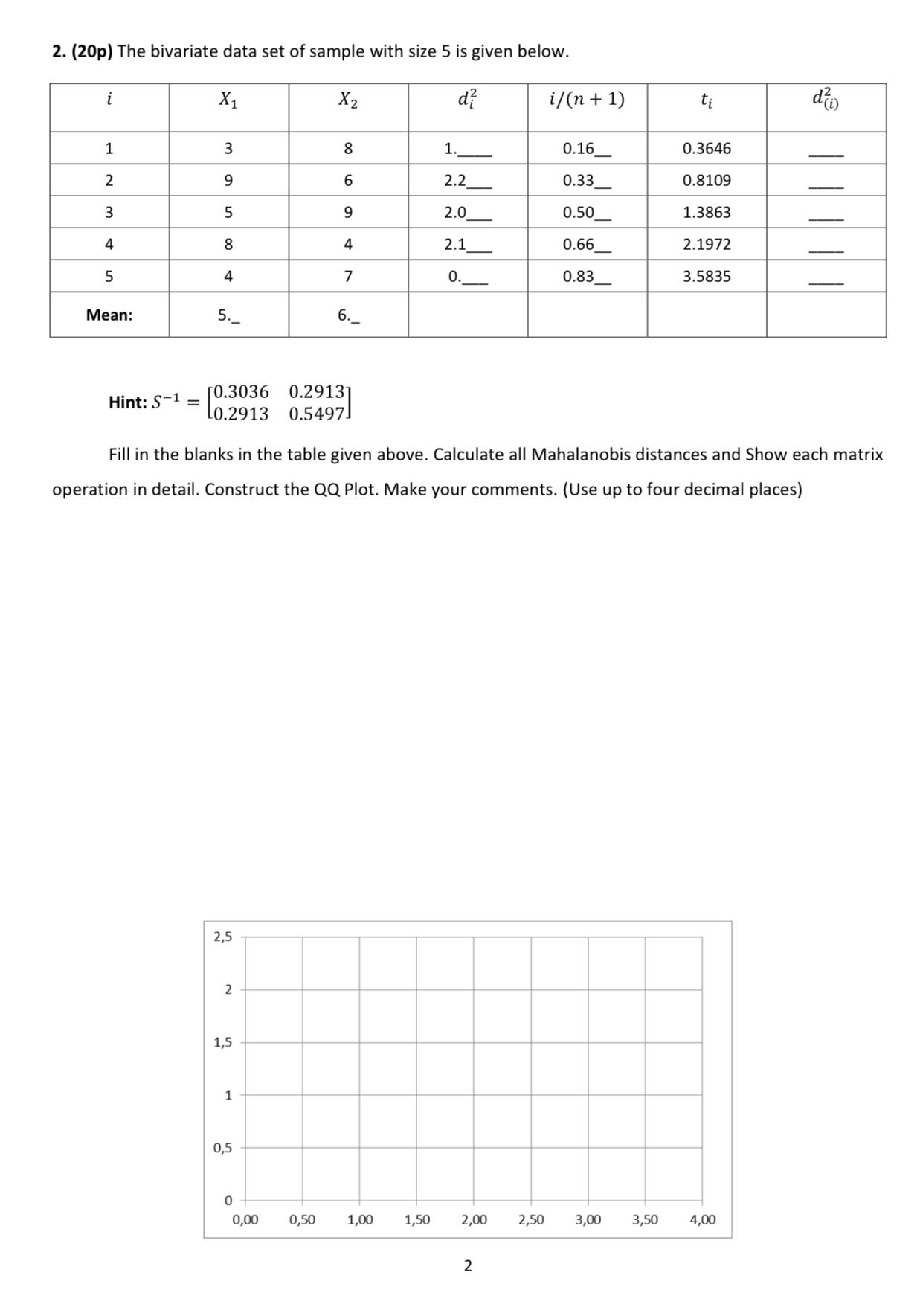 Solved (20p) ﻿The bivariate data set of sample with size 5 | Chegg.com