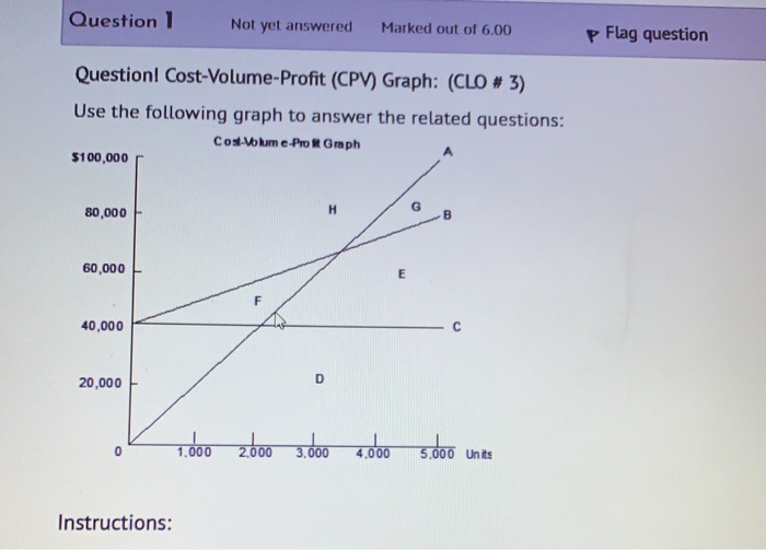 Solved Question 1 Not yet answered Marked out of 6.00 Flag | Chegg.com