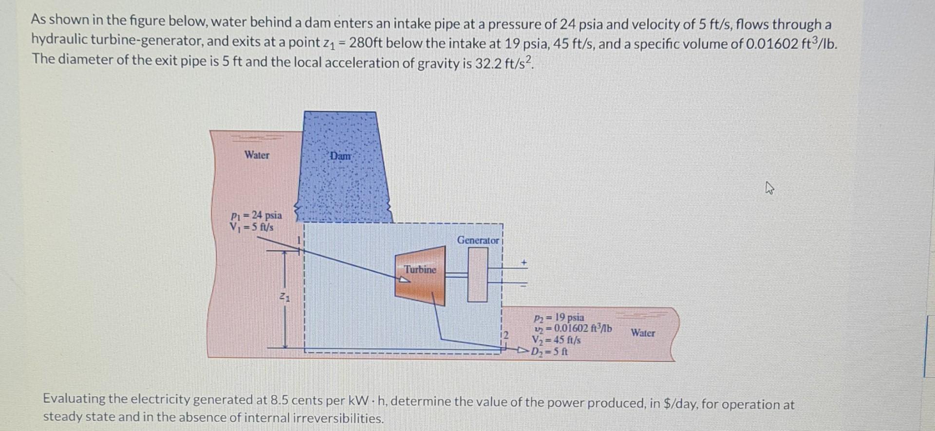 Solved As shown in the figure below, water behind a dam | Chegg.com
