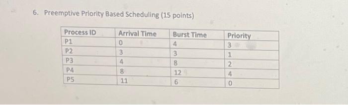 Solved For each of the following process sets, draw the | Chegg.com