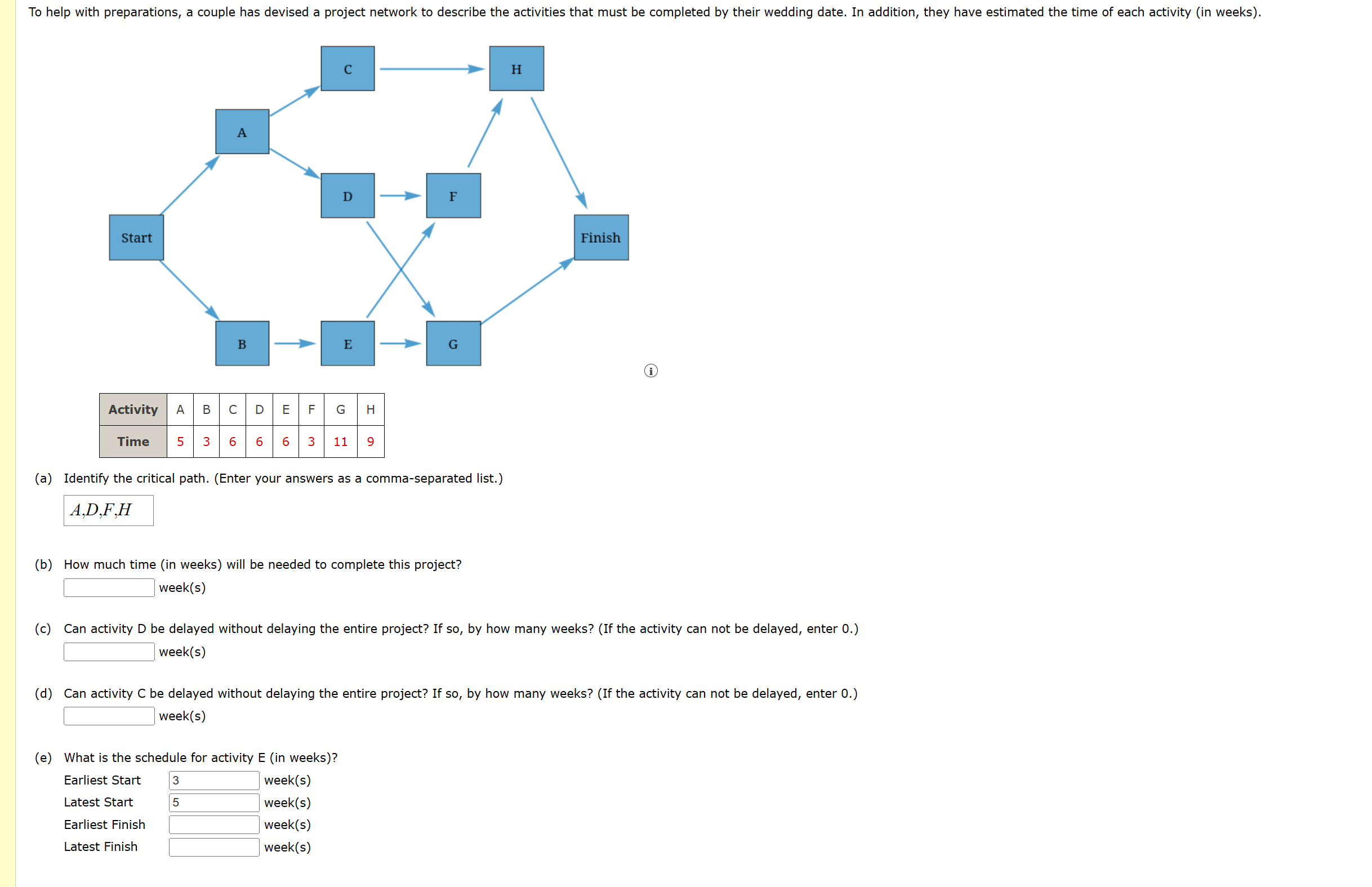 Solved (a) ﻿Identify the critical path. (Enter your answers | Chegg.com