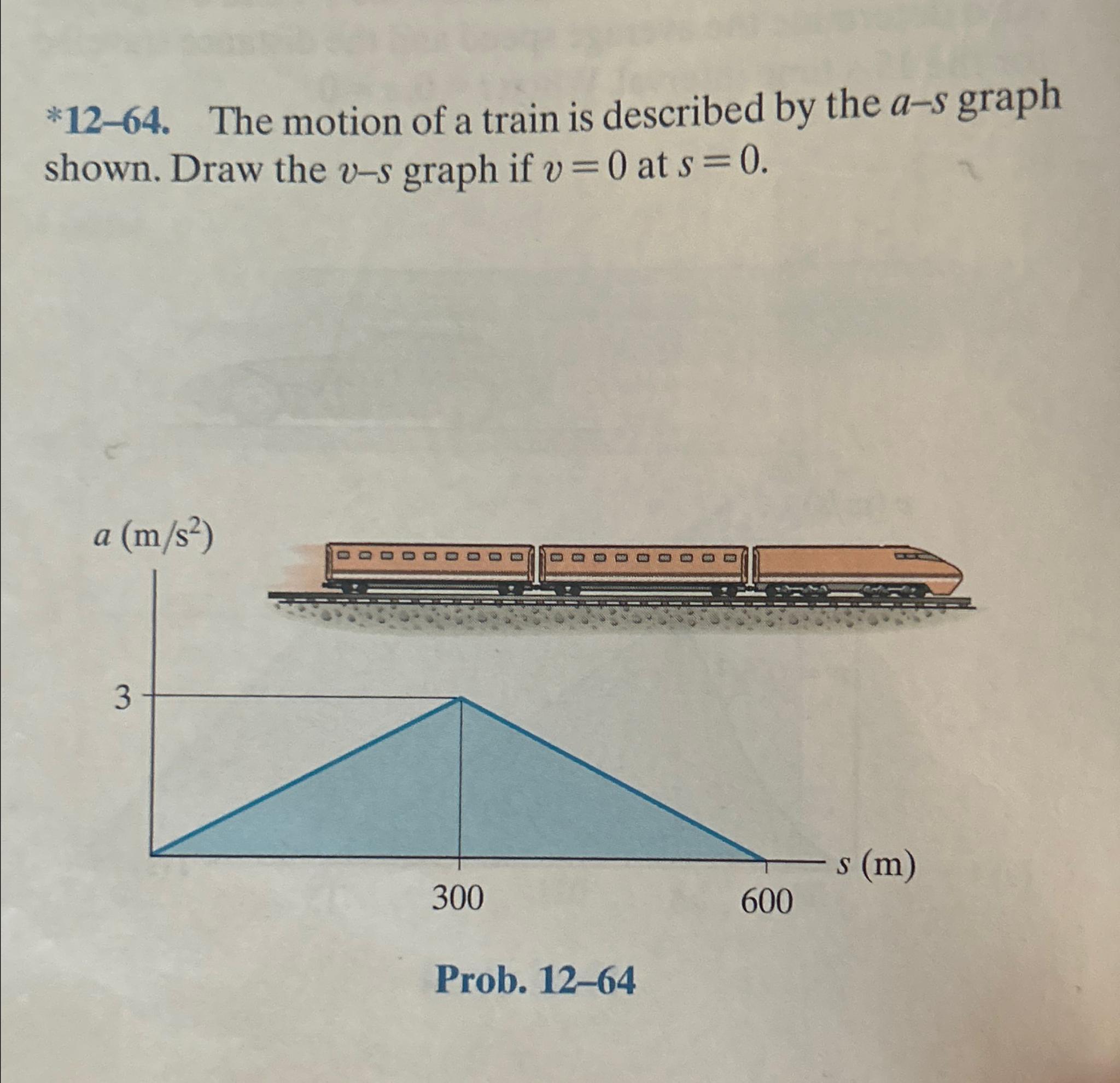 Solved *12-64. ﻿The motion of a train is described by the | Chegg.com