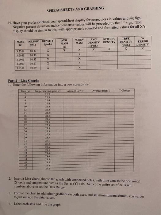 Solved SPREADSHEETS AND GRAPHINGRevised OBJECTIVE(S): | Chegg.com