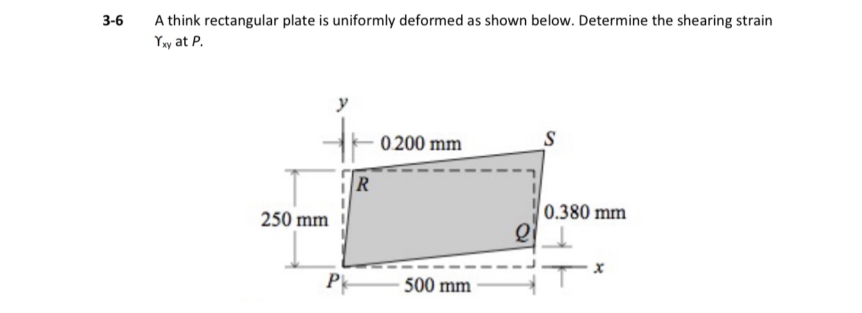 Solved 3-6 ﻿A think rectangular plate is uniformly deformed | Chegg.com