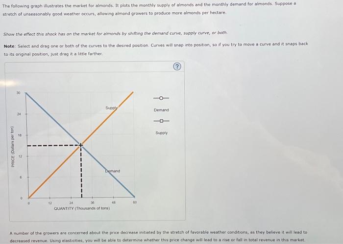 Solved The following graph illustrates the market for | Chegg.com