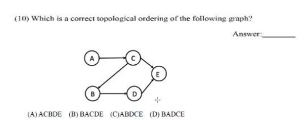 Solved (10) ﻿Which is a correct topological ordering of the | Chegg.com