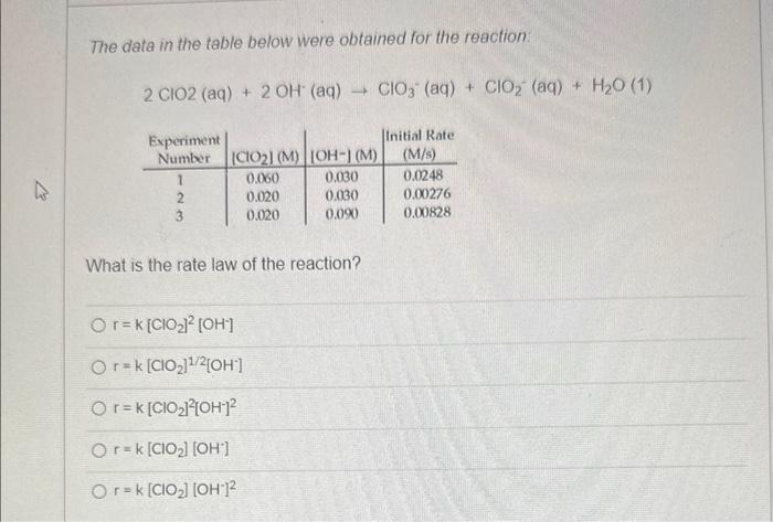 Solved The data in the table below were obtained for the | Chegg.com