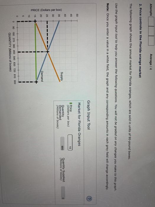 Solved Attempts Average / 4 2. Price controls in the Florida | Chegg.com