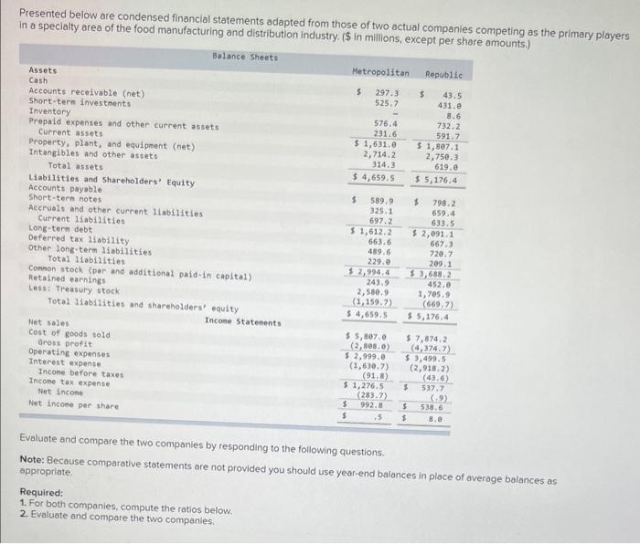 Presented below are condensed financial statements | Chegg.com