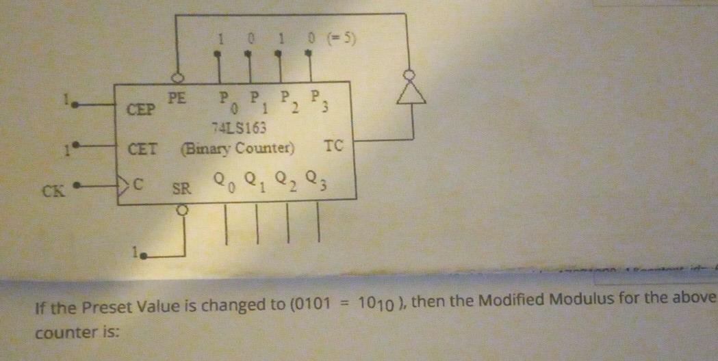 Solved 1 0 1 0 (5) CEP PE P P. PP 0 1 2 3 74LS163 (Binary | Chegg.com