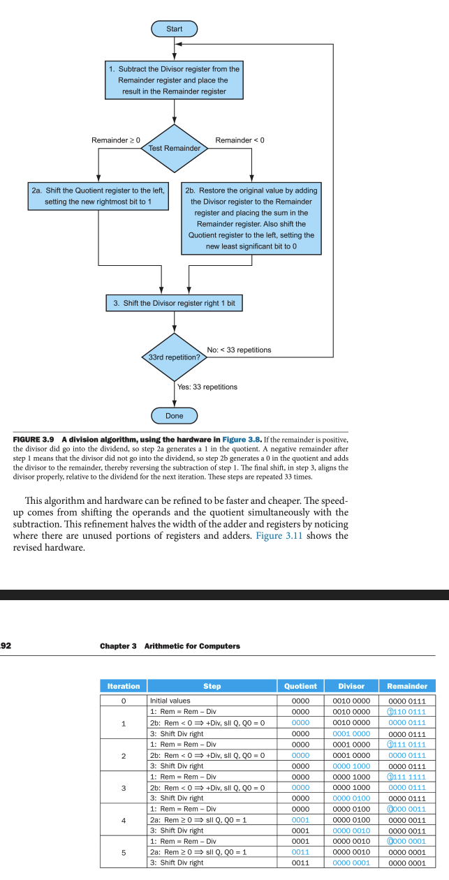 Solved Using Flowchart on page 191 ﻿and the chart on page | Chegg.com