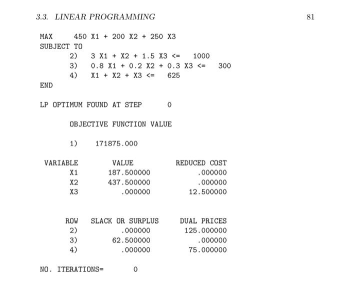 Sensitivity Analysis & linear programming | Chegg.com