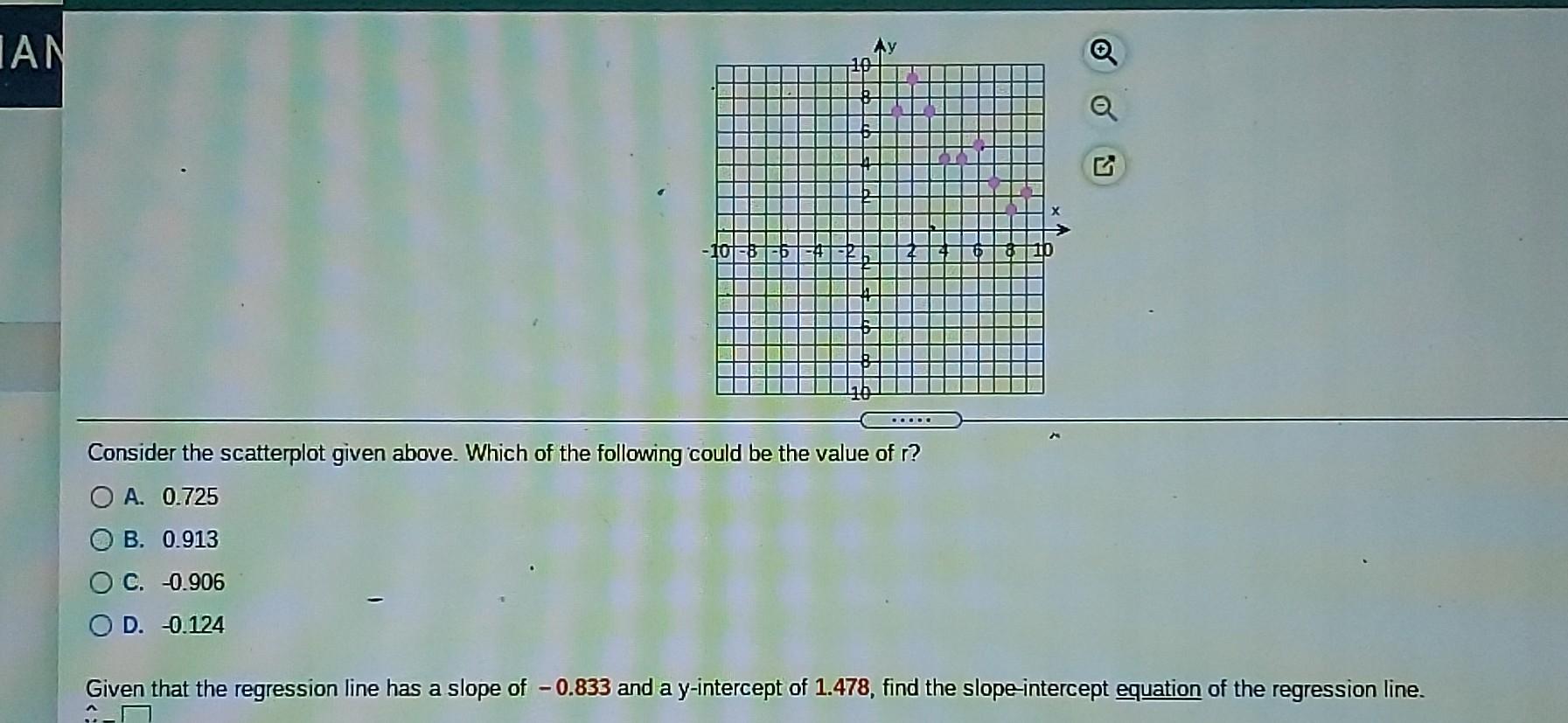 Solved IAN Ер .... Consider the scatterplot given above. | Chegg.com
