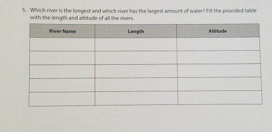 Solved 5. Which river is the longest and which river has the | Chegg.com