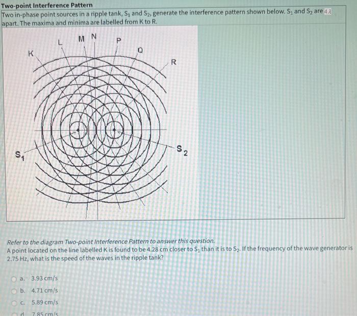 Solved Two in-phase point sources in a ripple tank, S1 and | Chegg.com