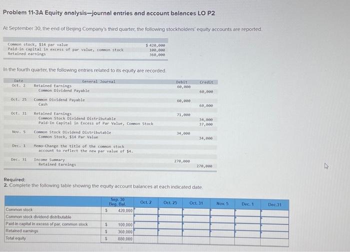 Solved Problem 11-3A Equity analysis-journal entries and | Chegg.com