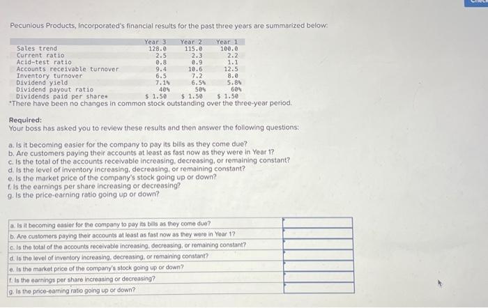 Solved Pecunious Products, Incorporated's financial results | Chegg.com