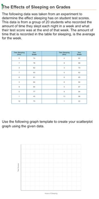 Solved The Effects of Sleeping on Grades The following data | Chegg.com