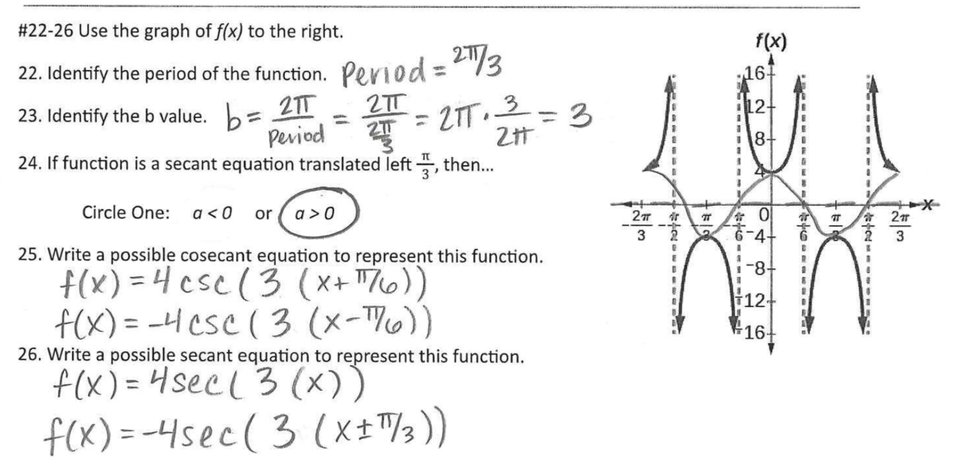 Solved #22-26 ﻿Use the graph of f(x) to ﻿the right.Identify | Chegg.com