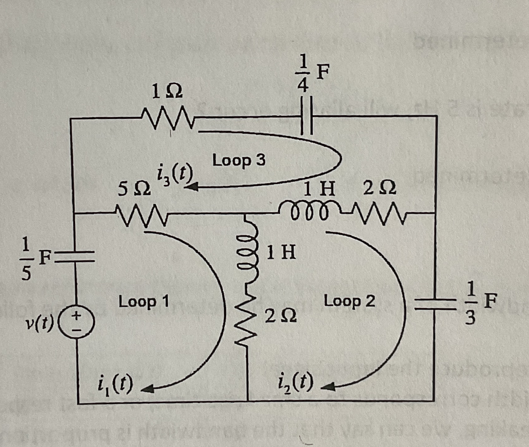 Solved write the KVL equation for each loop in terms of | Chegg.com