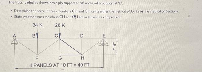 Solved The truss loaded as shown has a pin support at " A " | Chegg.com