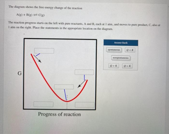 Solved The diagram shows the free energy change of the | Chegg.com