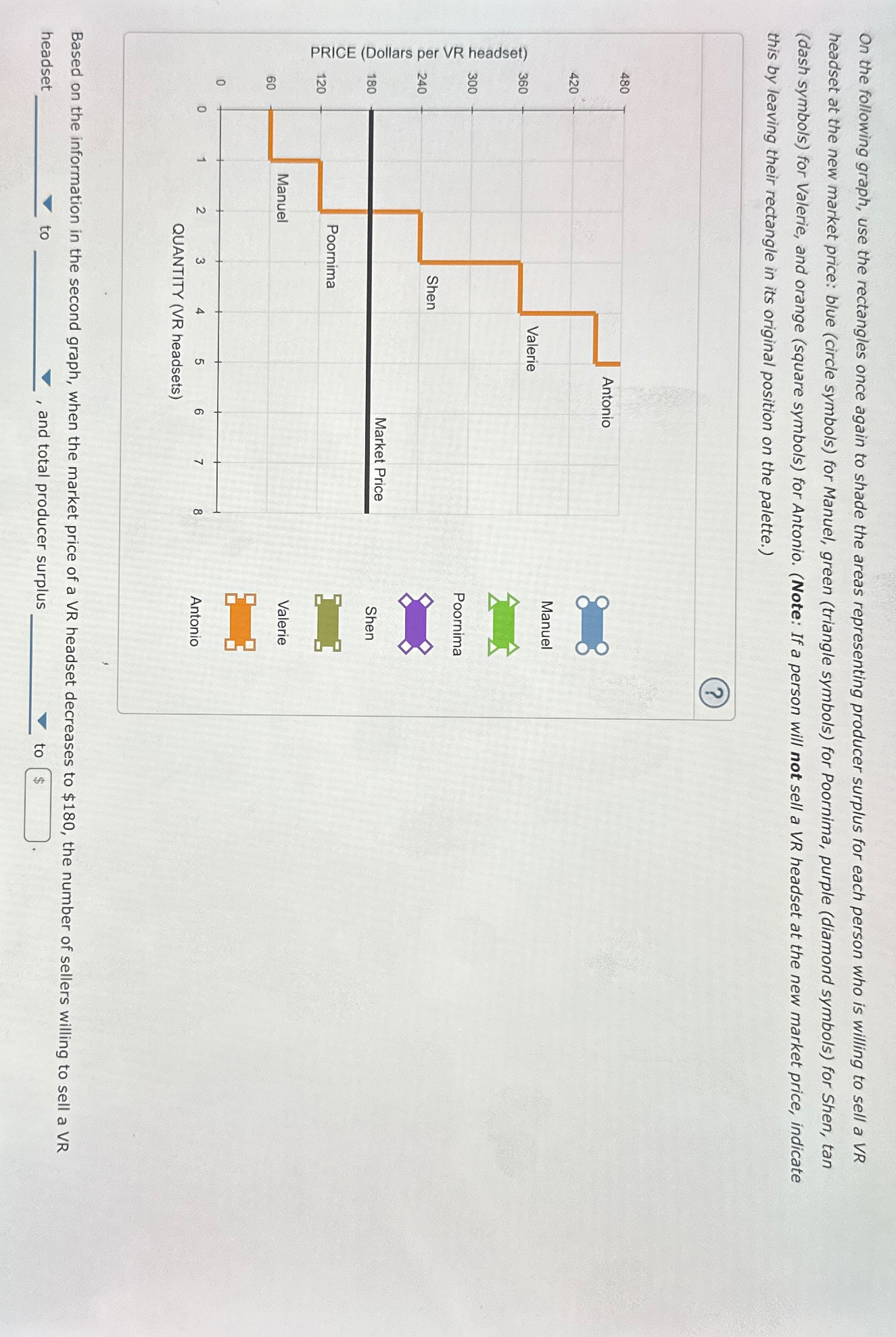 Solved On the following graph, use the rectangles once again | Chegg.com