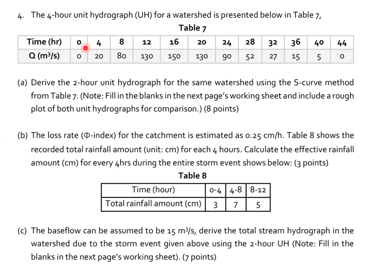 Solved 4. ﻿The 4-hour unit hydrograph (UH) ﻿for a watershed | Chegg.com