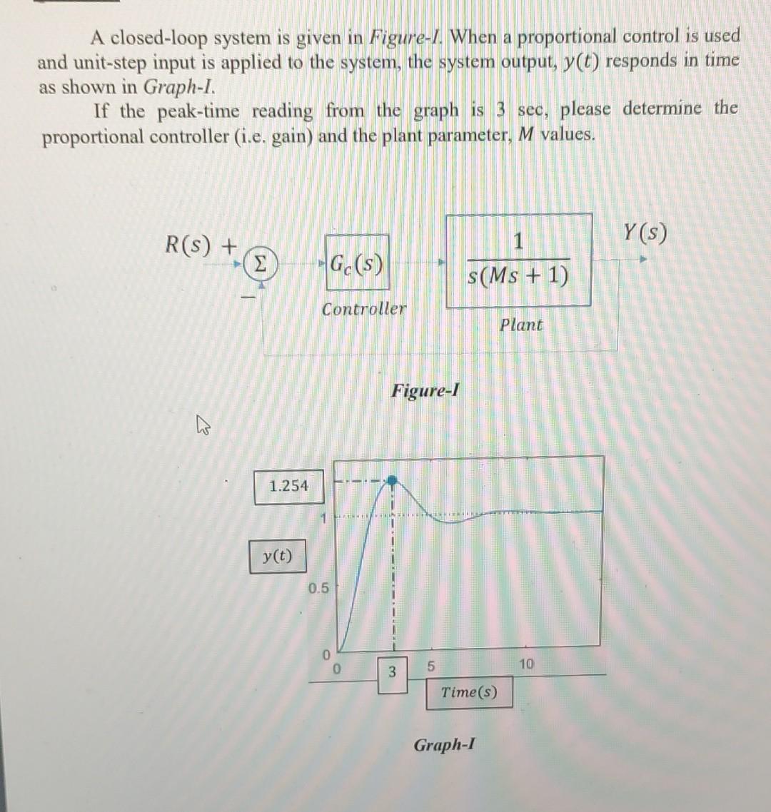 Solved A closed-loop system is given in Figure-I. When a | Chegg.com