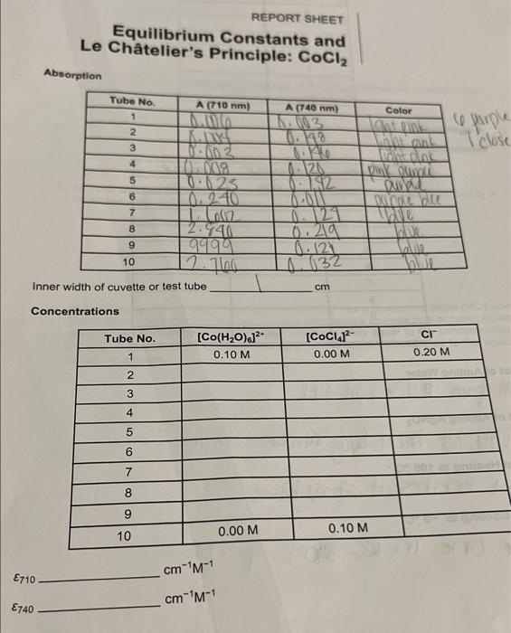 REPORT SHEET Equilibrium Constants and Le Châtelier's | Chegg.com