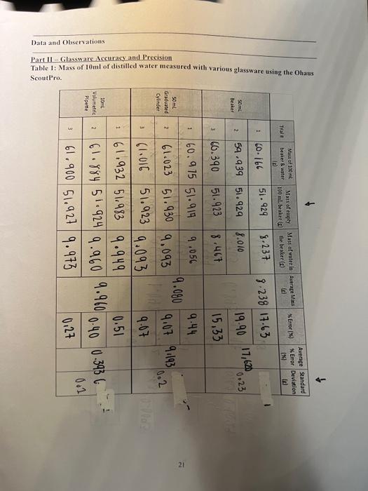 Solved Table 3: Density of different possibte Salt Solutions | Chegg.com