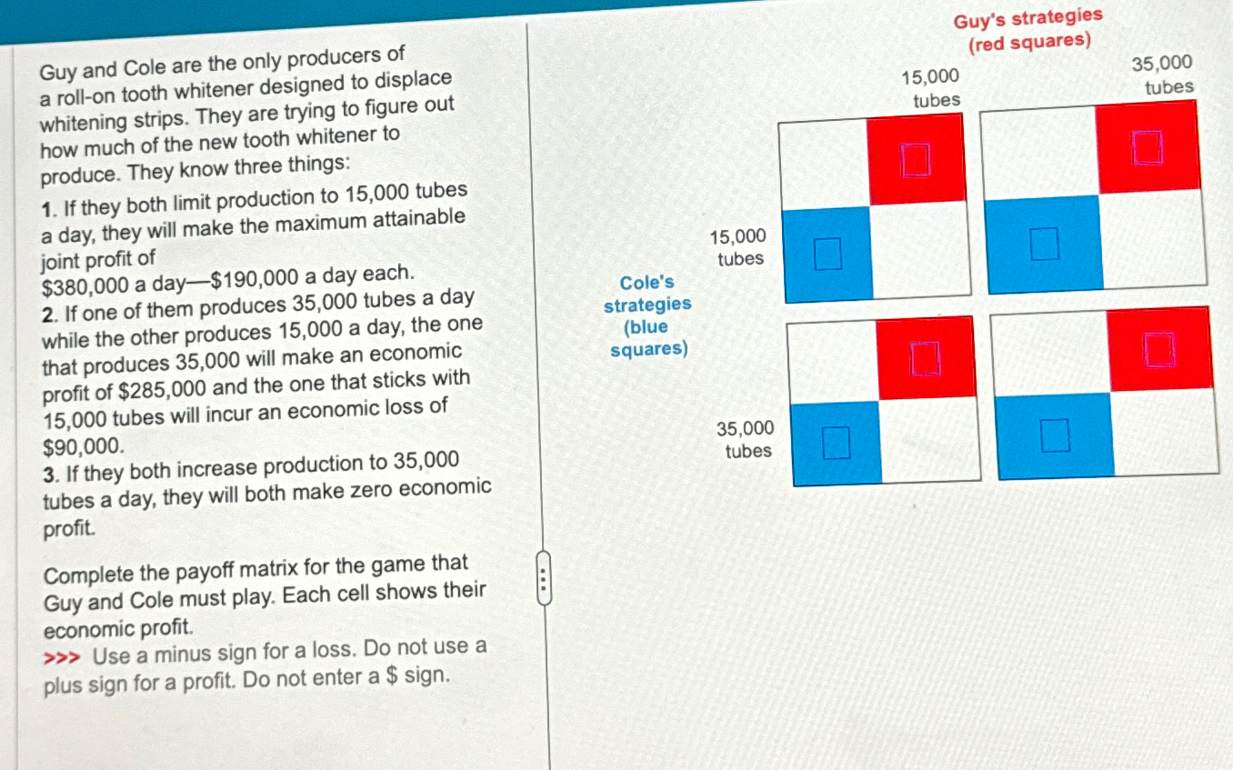 Solved Guy and Cole are the only producers of a roll-on | Chegg.com