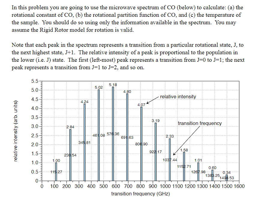 Solved In this problem you are going to use the microwave | Chegg.com