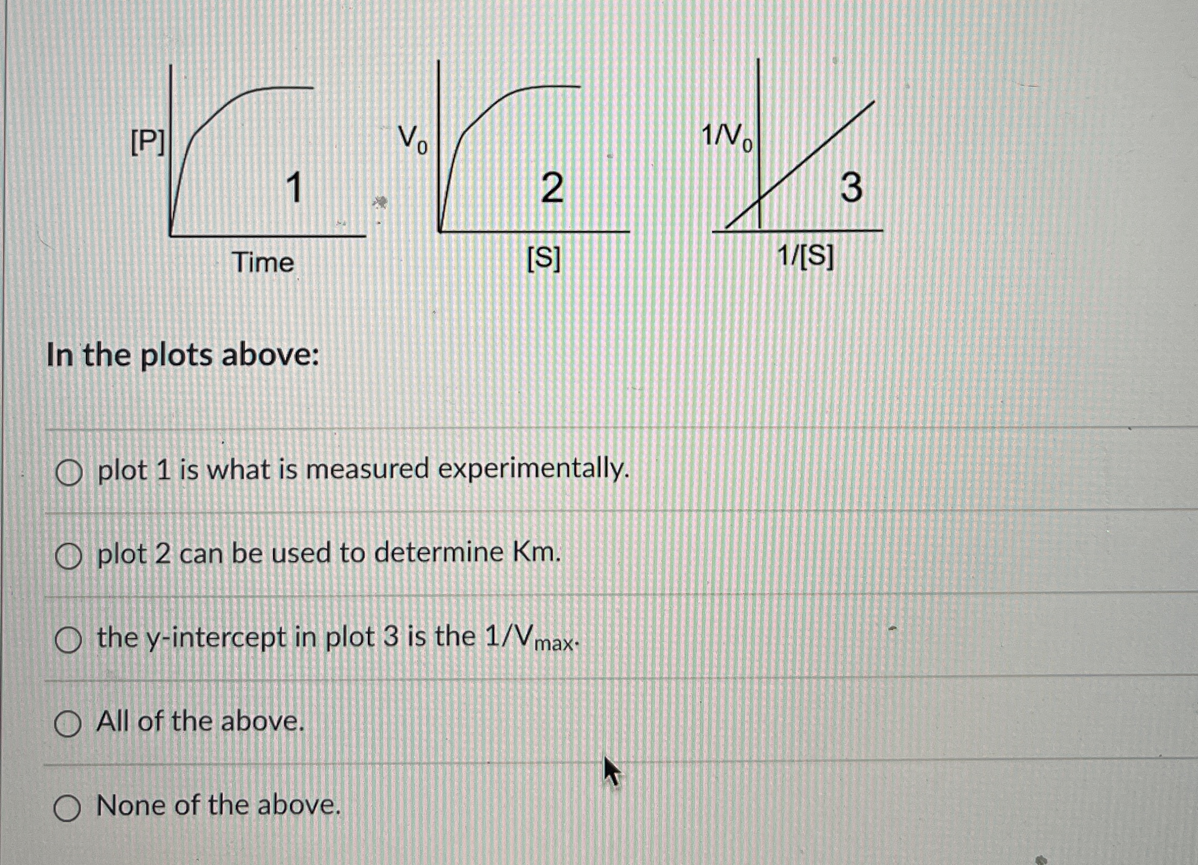 Solved In the plots above:plot 1 ﻿is what is measured | Chegg.com