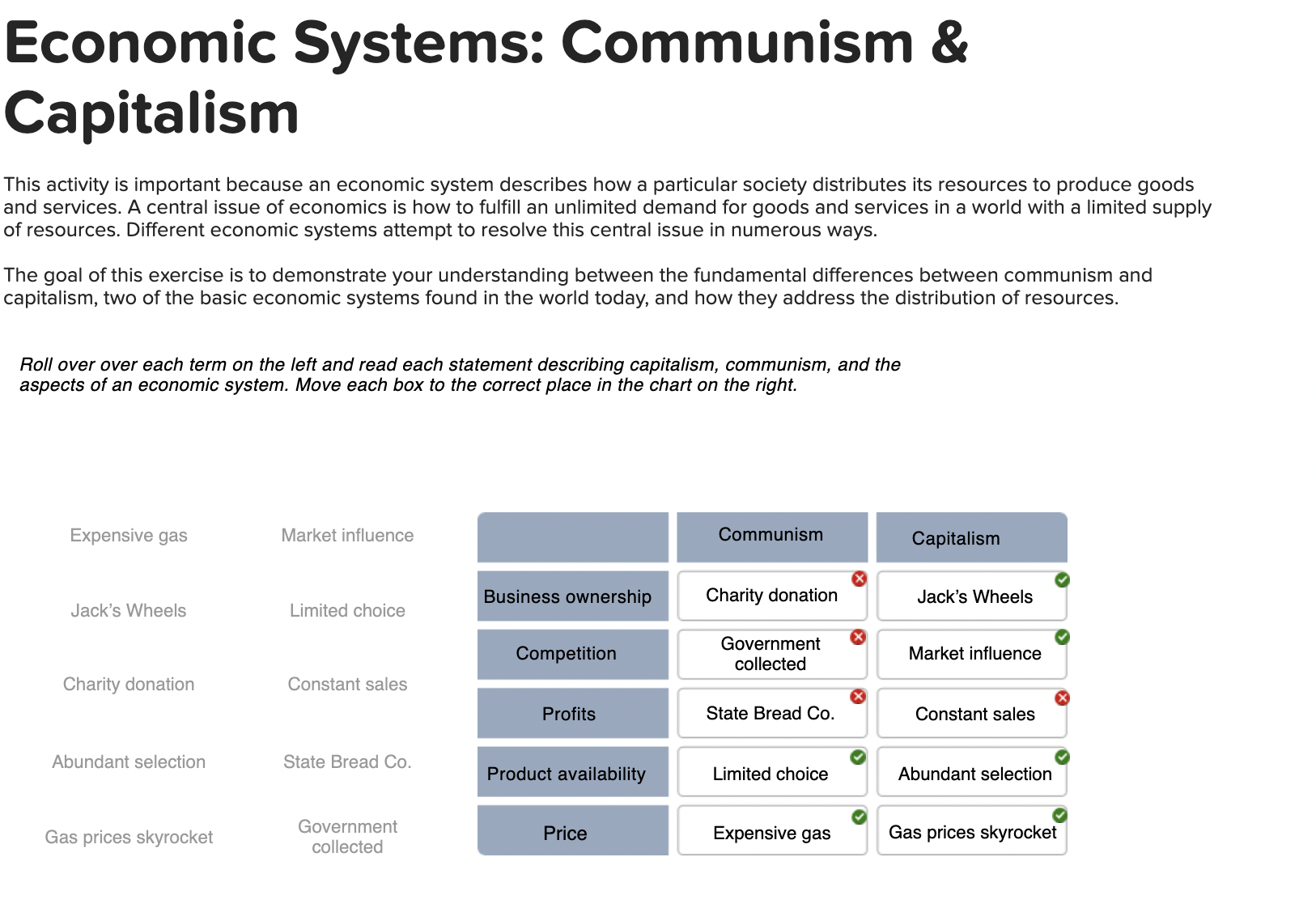 Solved Economic Systems: Communism &CapitalismThis activity | Chegg.com