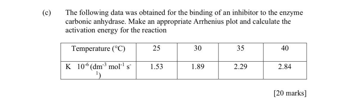Solved (c) ﻿The following data was obtained for the binding | Chegg.com