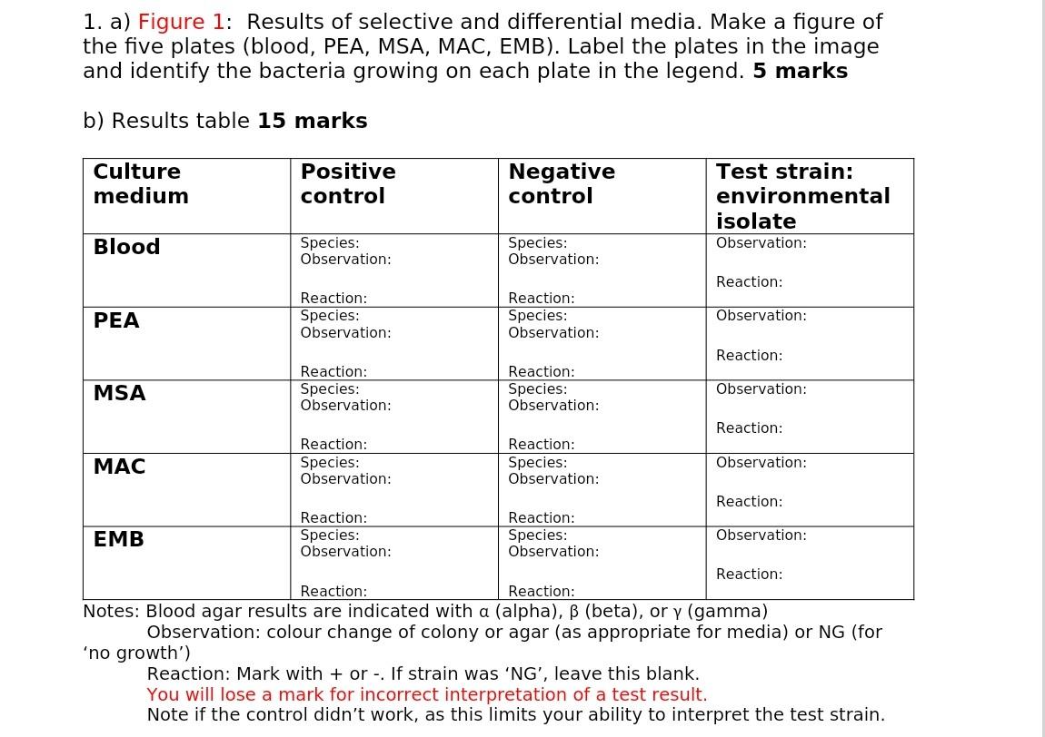 Solved 1. a) Figure 1: Results of selective and differential | Chegg.com