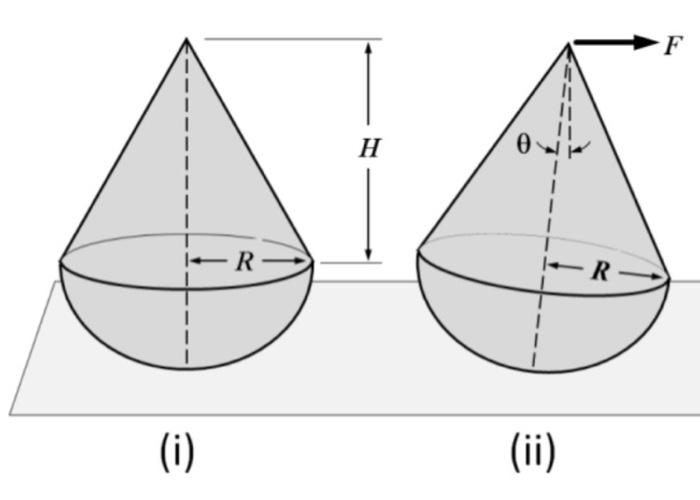 Solved Determine an equation for F as a function of θ (F(θ)) | Chegg.com