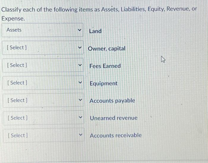 Solved Classify each of the following items as Assets, | Chegg.com