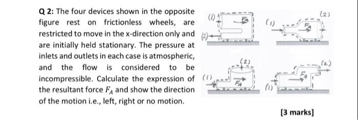 Solved Solve this fluid mechanics question, and show me | Chegg.com