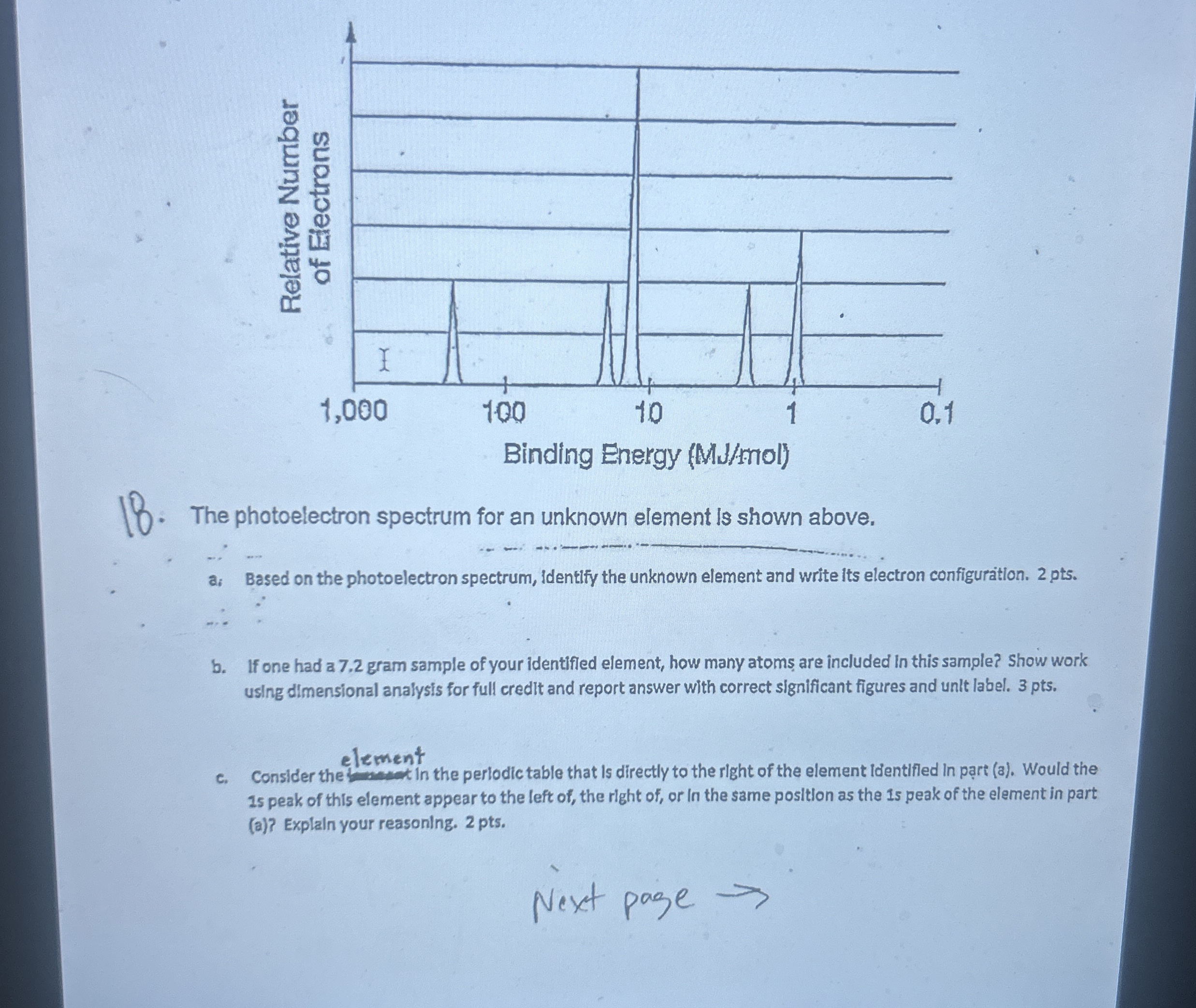 Solved The photoelectron spectrum for an unknown element is | Chegg.com