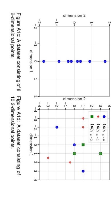(i) Provide an example of a high dimensional dataset, | Chegg.com