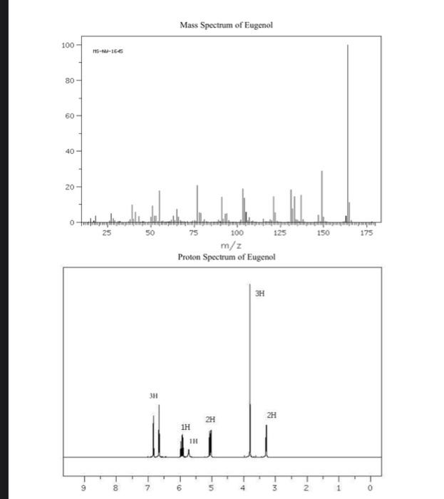 Solved Proton Spectrum of Eugenol Proton Spectrum | Chegg.com