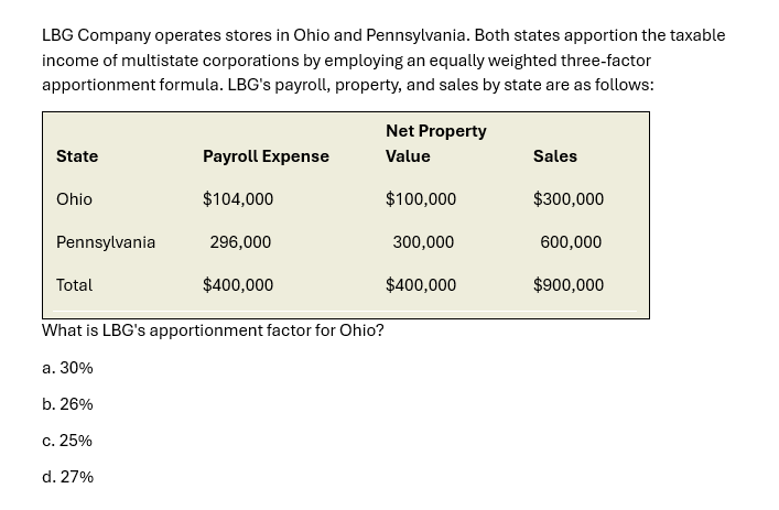 Solved LBG Company operates stores in Ohio and Pennsylvania. | Chegg.com