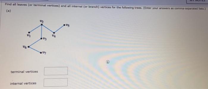 Solved (a). termiral vertices internal vertices | Chegg.com